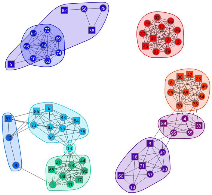 Abveris - ADVANCED ANTIBODY SCREENING | Twist Bioscience